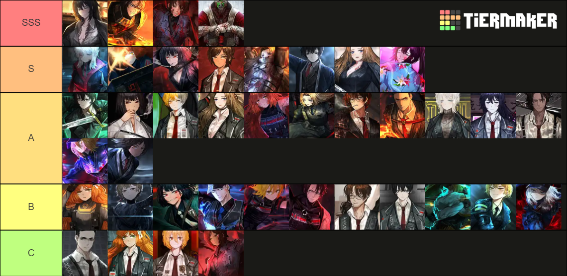 Limbus Company Characters 1.2 railway edition Tier List (Community ...