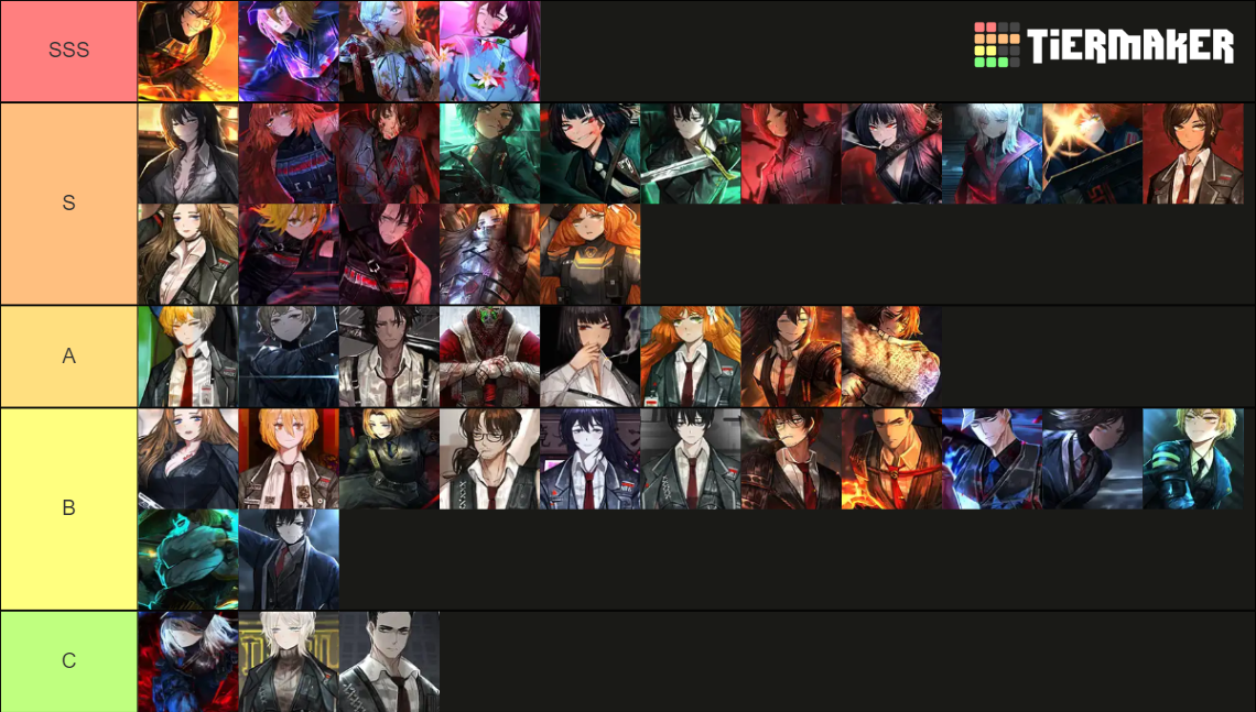 Limbus Company Characters 1.2 railway edition Tier List (Community Rankings) - TierMaker