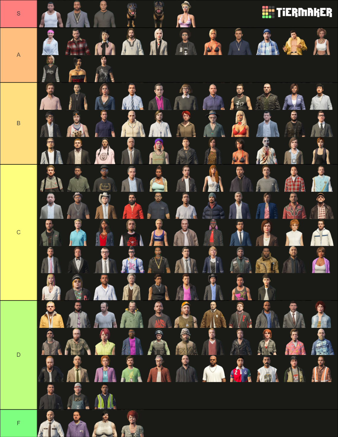 Recent GTA Tier Lists - TierMaker