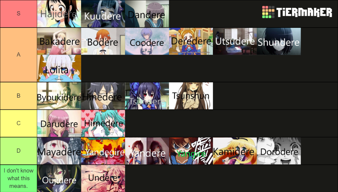 Dere Archetypes Tier List (Community Rankings) - TierMaker
