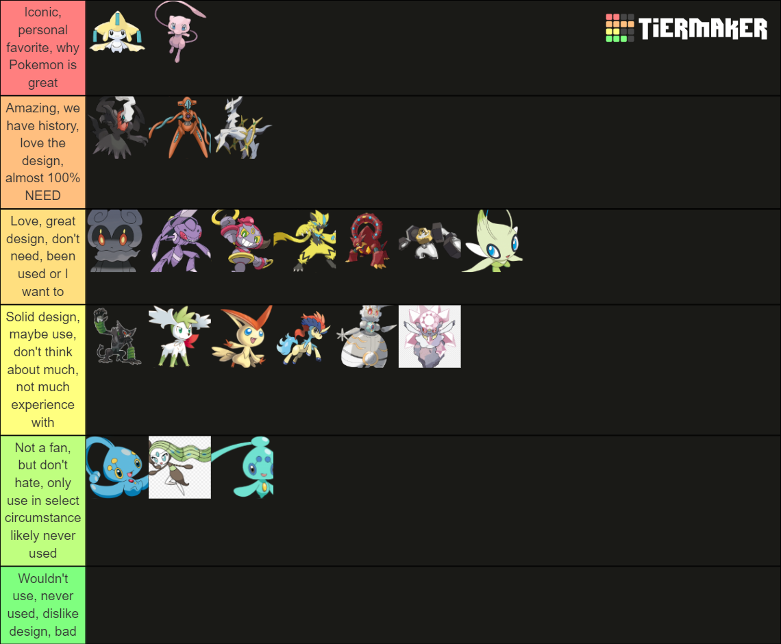 Pokemon Mythicals Tier List (Community Rankings) - TierMaker