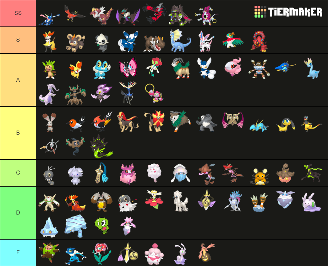 Every Gen 6 Pokemon (HOME renders) Tier List (Community Rankings ...