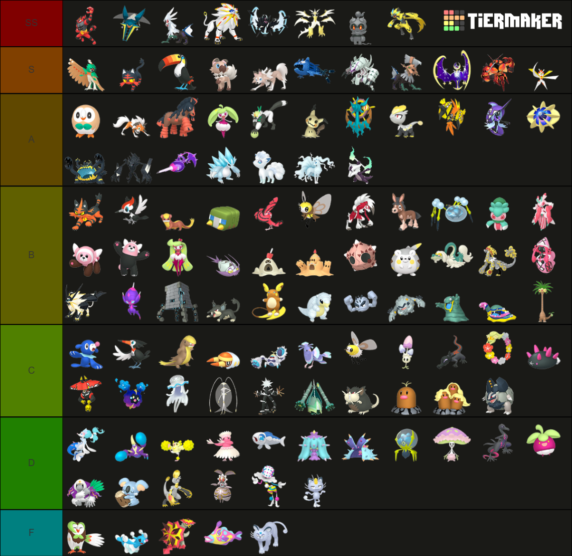 Every Gen 7 Pokemon (HOME renders) Tier List (Community Rankings ...