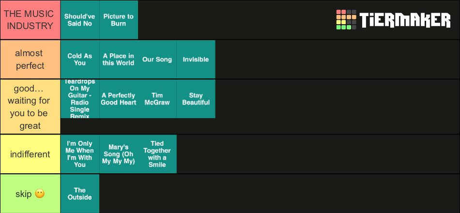 Taylor Swift (Debut) - Taylor Swift Rank Tier List (Community Rankings ...