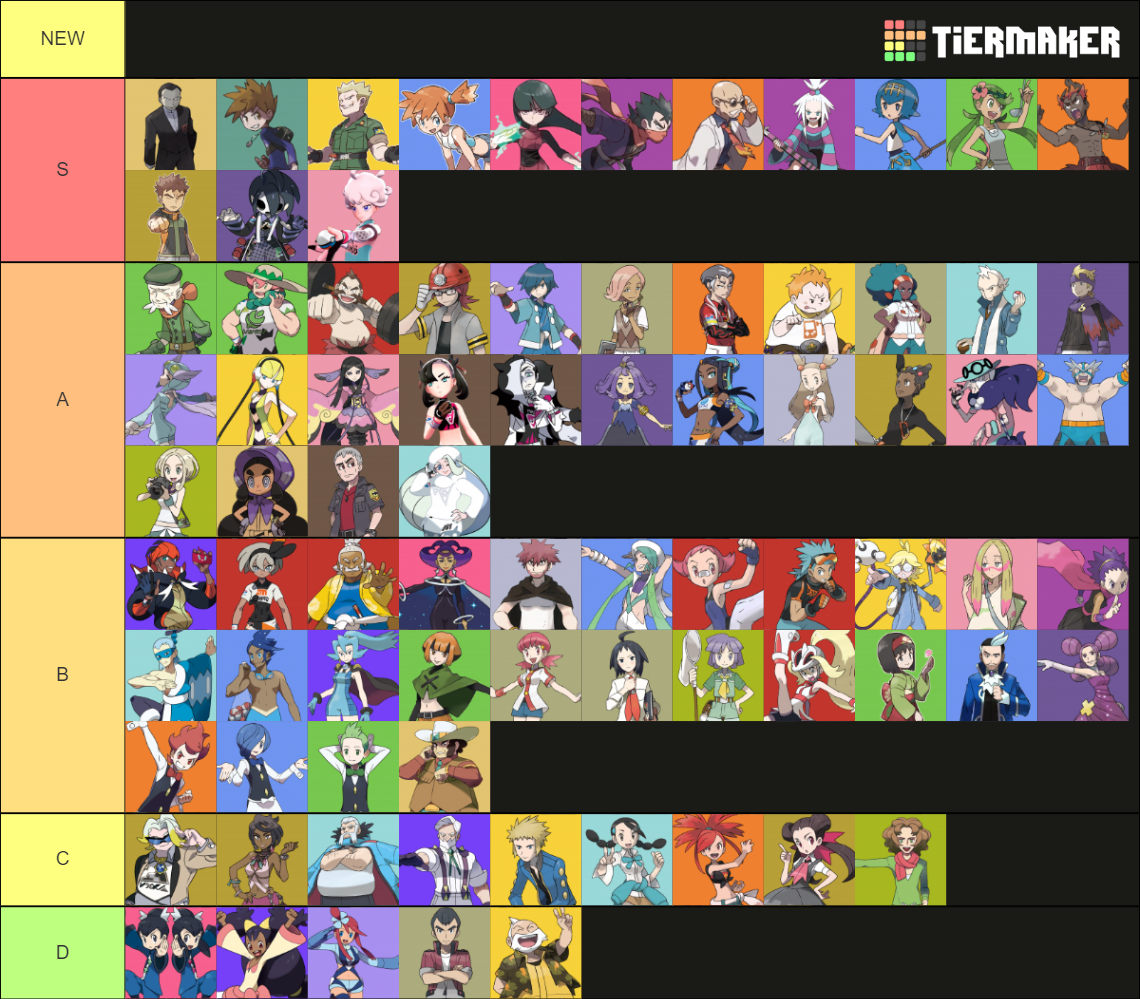 Gym Leaders, Trial Captains and Kahunas Tier List (Community Rankings ...
