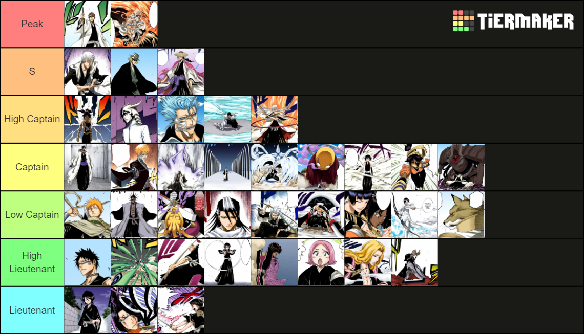 BLEACH FULL POWER SCALIN' Tier List (Community Rankings) - TierMaker