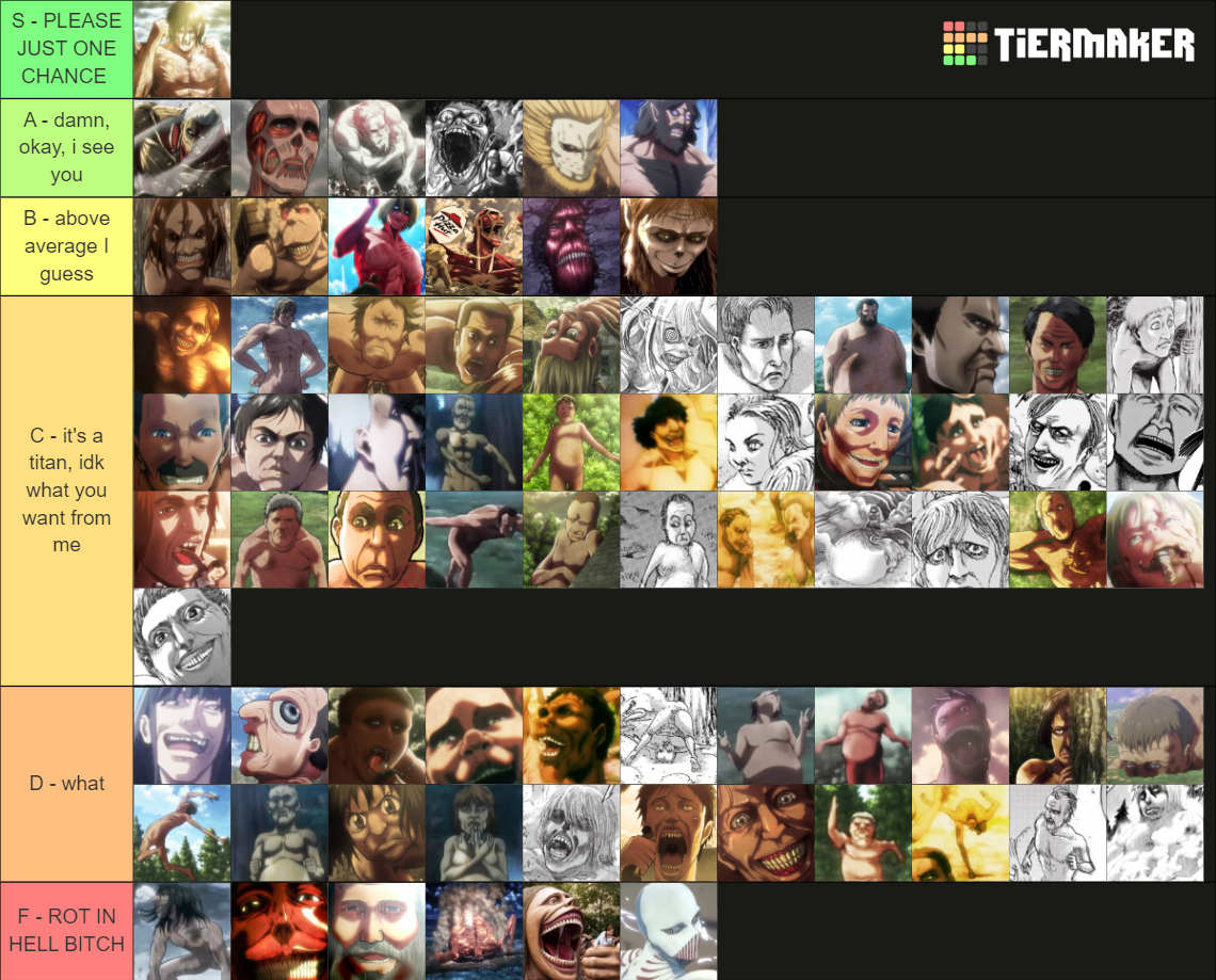 Ranking Every Titan in AoT Tier List (Community Rankings) - TierMaker