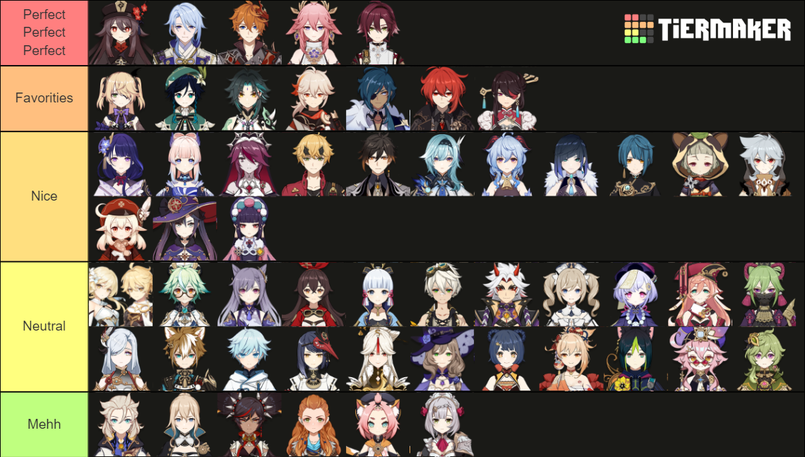 Genshin Impact Character Ranking Tier List (Community Rankings) - TierMaker