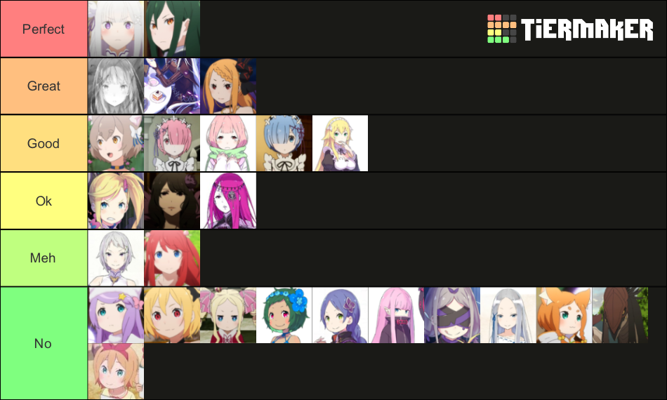 Re:Zero Waifu Tier List (Community Rankings) - TierMaker
