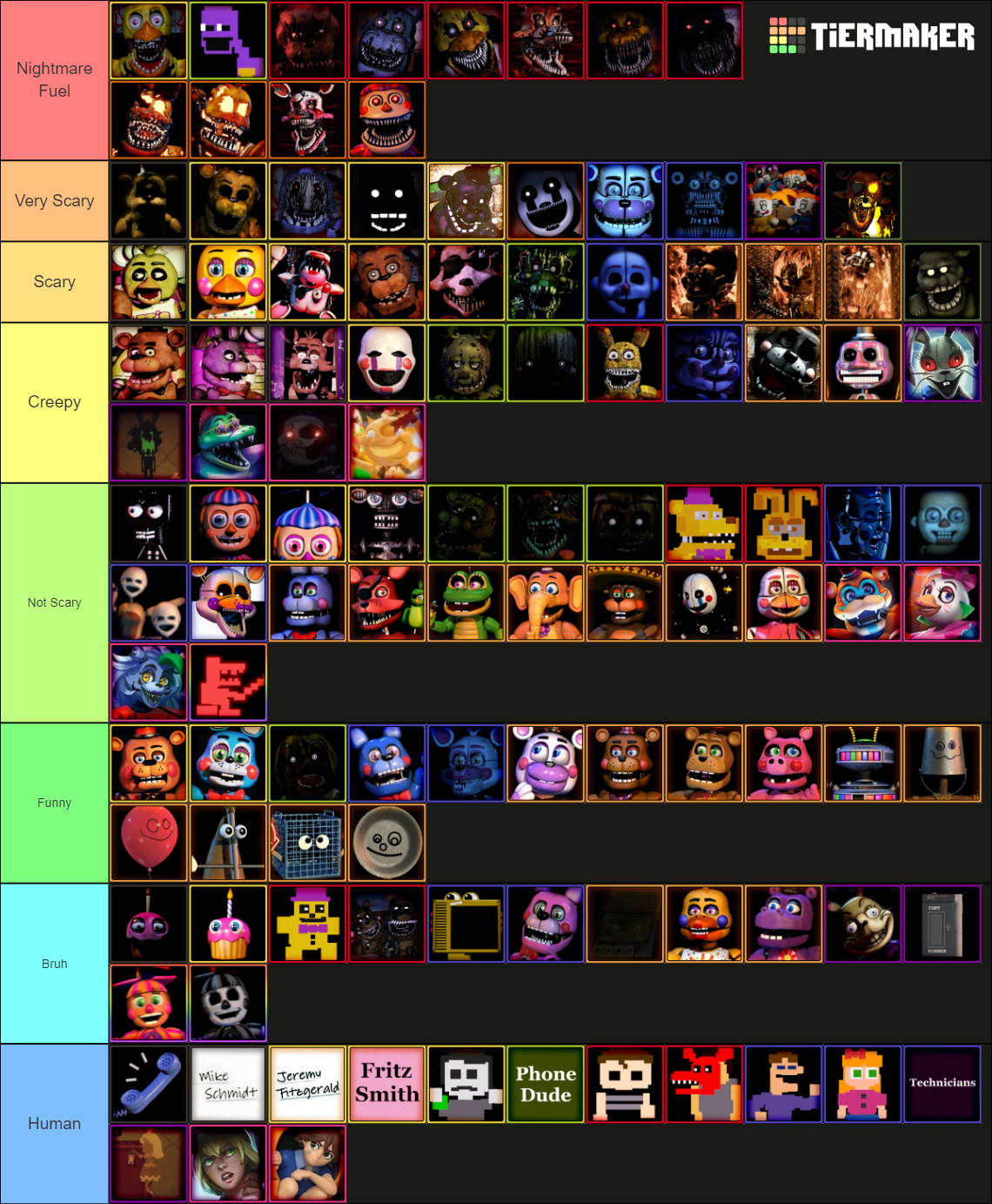 All FNaF Characters Tier List (Community Rankings) - TierMaker