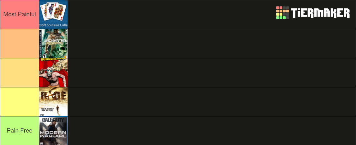 100% Game Completion Pain Scale Tier List (Community Rankings) - TierMaker