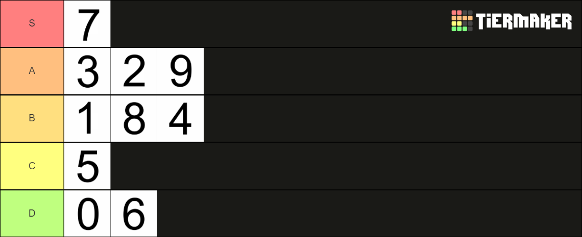 Numbers 1 - 9 (Singular Numbers) Tier List (Community Rankings) - TierMaker