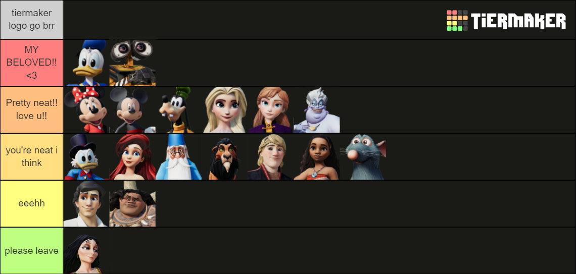 Disney Dreamlight Valley Characters Tier List (Community Rankings ...
