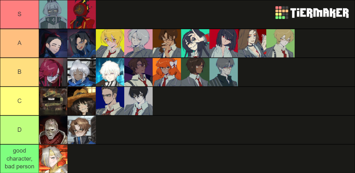LCB Characters [SPOILERS] Tier List (Community Rankings) - TierMaker