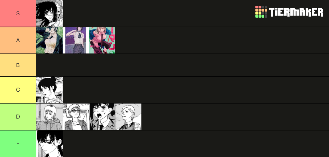 Chainsaw Man Women Tier List (Community Rankings) - TierMaker