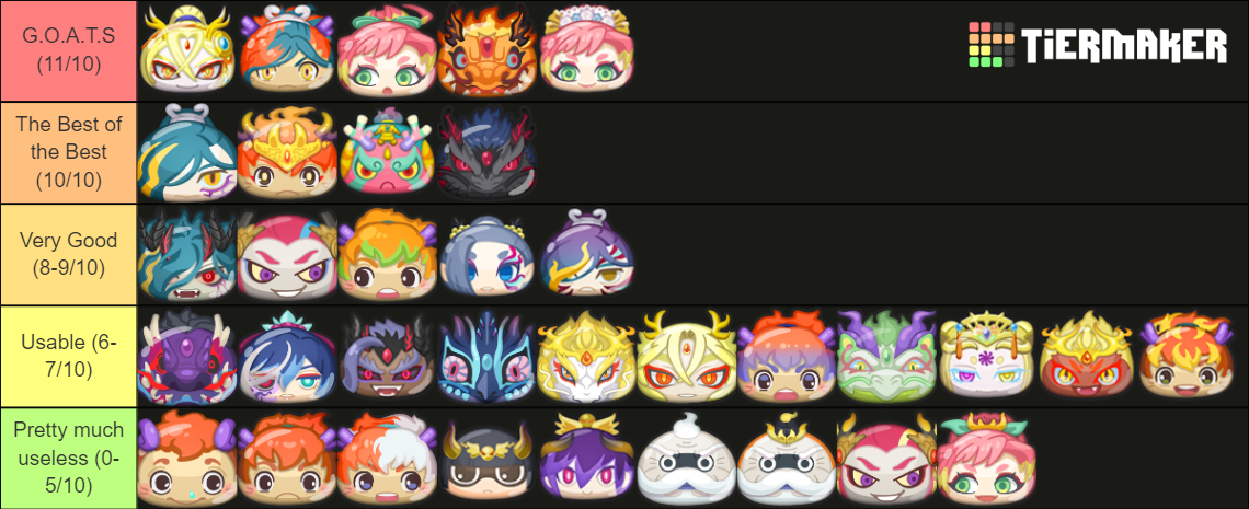 Yo-kai Watch Puni Puni/妖怪ウォッチぷにぷに Tier List (Community Rankings ...