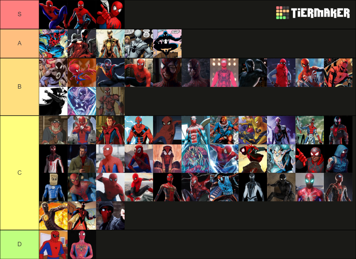 Spider-Man Suits Tier List (Community Rankings) - TierMaker