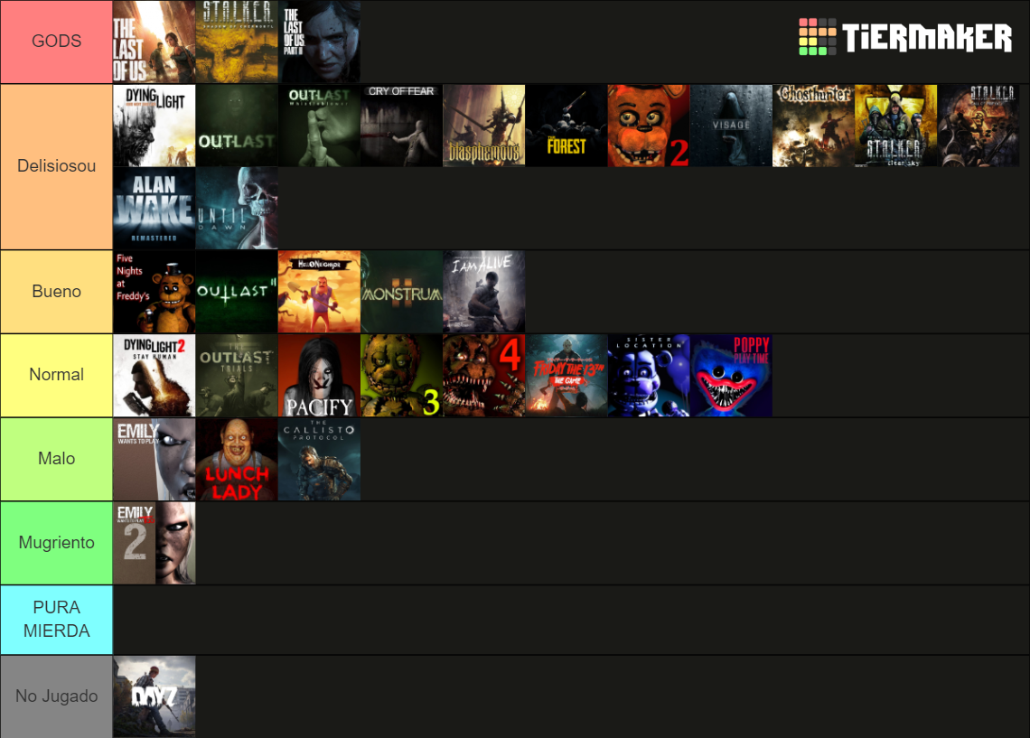 Complete Horror Games Ranking Tier List (Community Rankings) - TierMaker