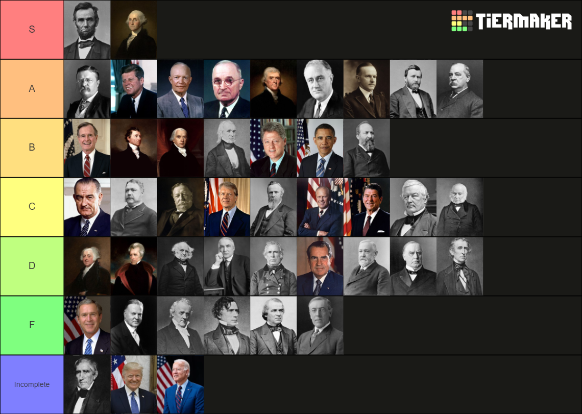 US Presidents (2021) Tier List (Community Rankings) - TierMaker