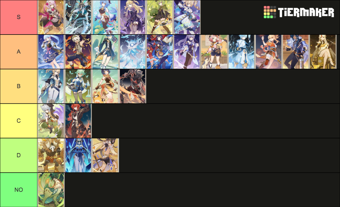 Genshin - Genius Invokation TCG - Character Cards Tier List (Community ...