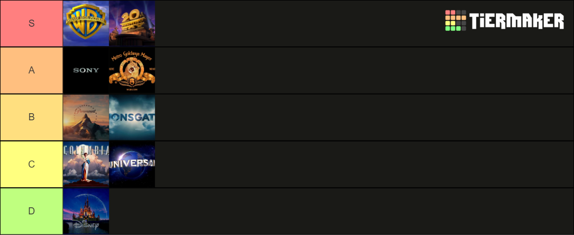 Movie production studios Tier List (Community Rankings) - TierMaker