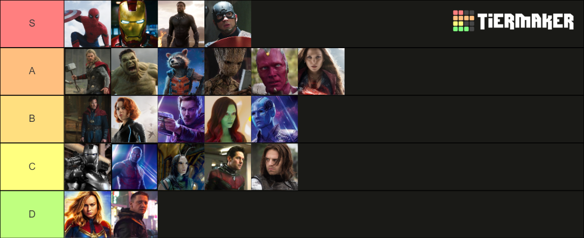 Avengers Tier List (Community Rankings) - TierMaker