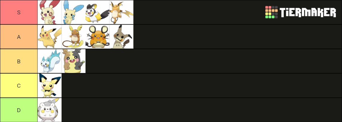 Pikachu Clones Gen 1-8 Tier List (Community Rankings) - TierMaker
