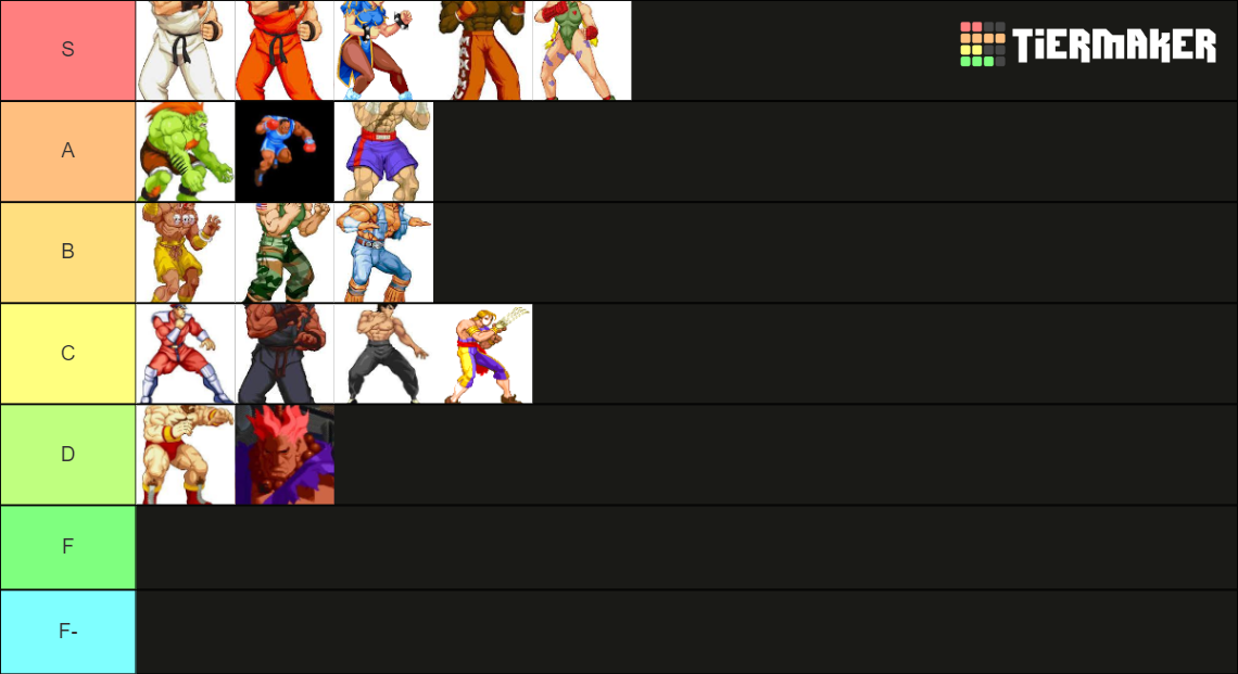 Street Fighter II Characters Tier List (Community Rankings) - TierMaker