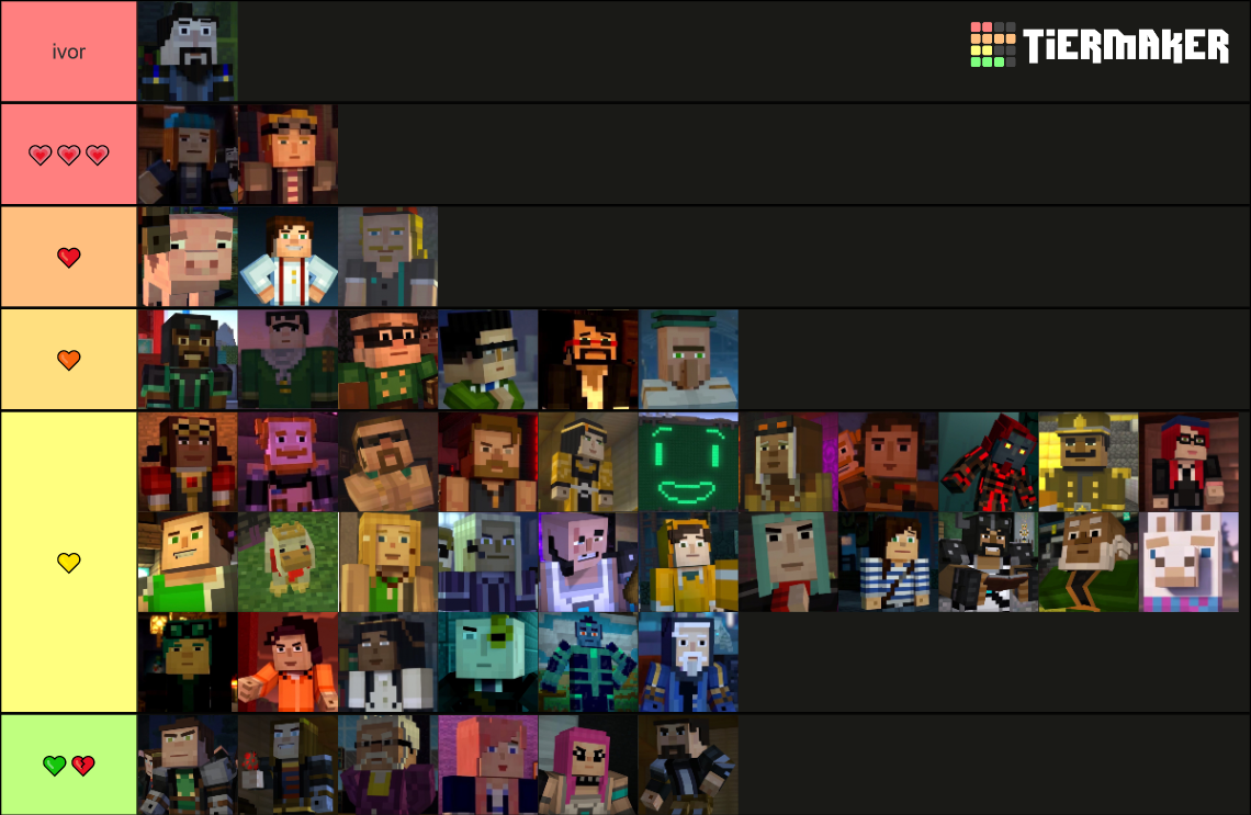 Minecraft Story Mode Tier List (Community Rankings) - TierMaker