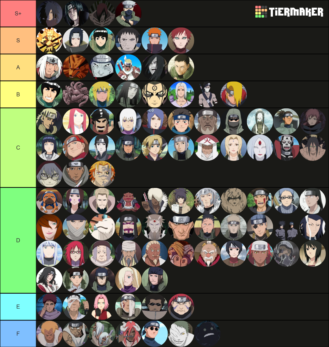 Recent Naruto Tier Lists - TierMaker
