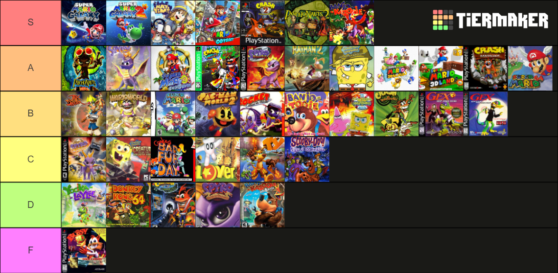 3D Platformers Tier List (Community Rankings) - TierMaker