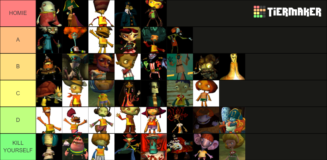 Psychonauts Character Tier List (Community Rankings) - TierMaker