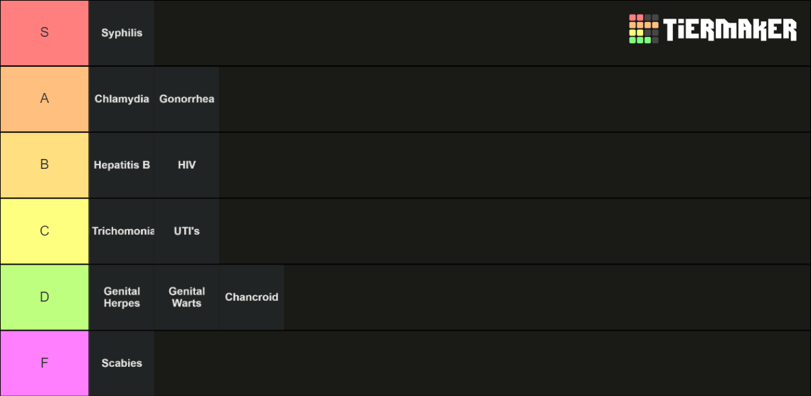 STD Tier List (Community Rankings) - TierMaker