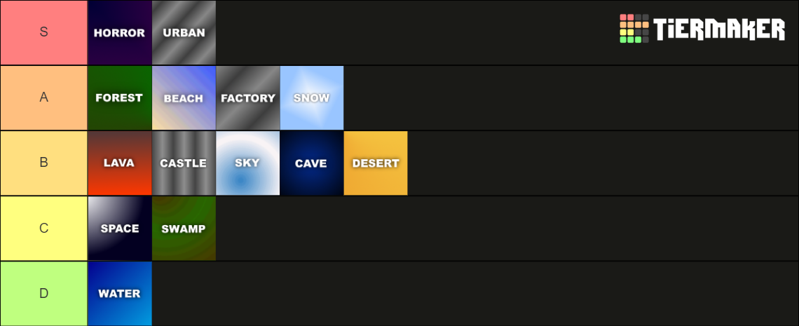 Types of Environments in Video Games Tier List (Community Rankings ...