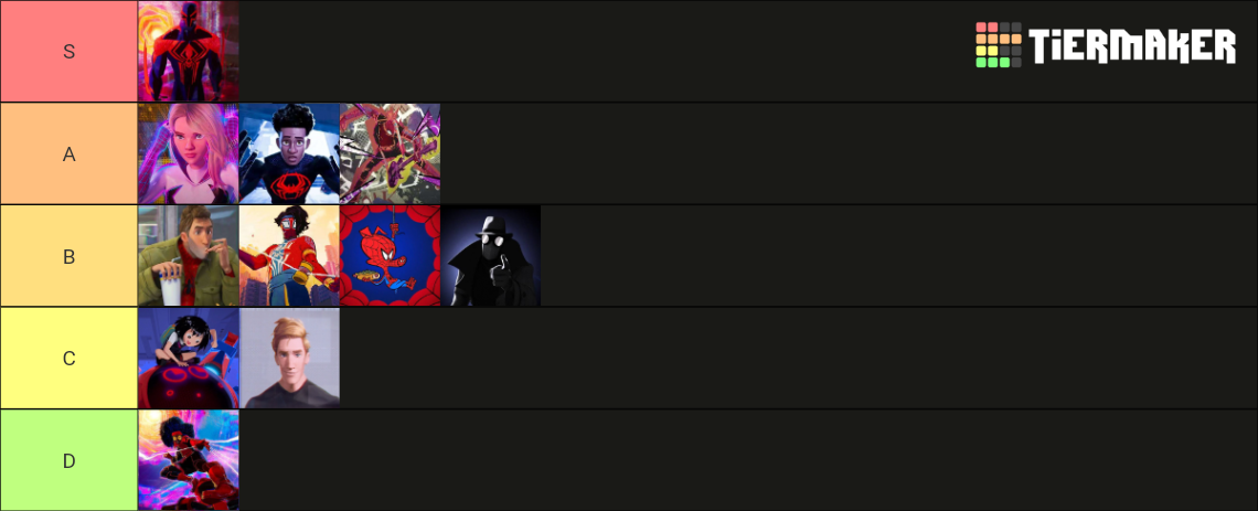 Spider Verse Characters Tier List (Community Rankings) - TierMaker