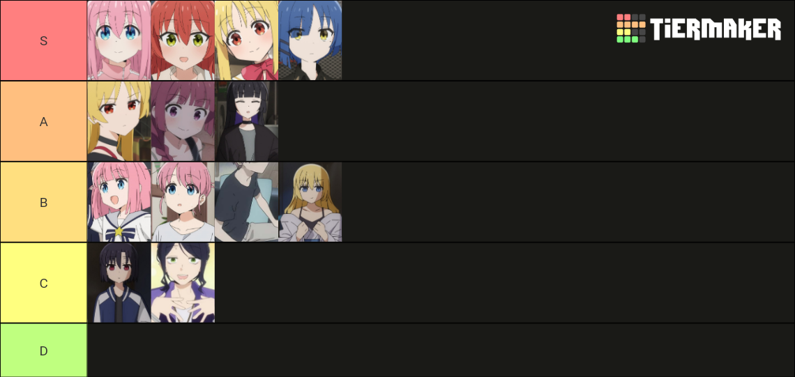 Bocchi The Rock Character Tier List (Community Rankings) - TierMaker