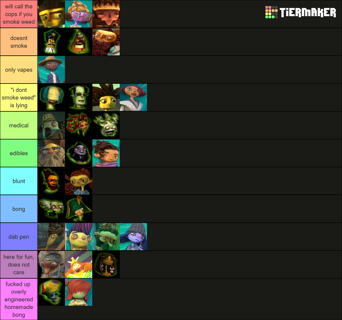 All Psychonauts Characters Tier List (Community Rankings) - TierMaker