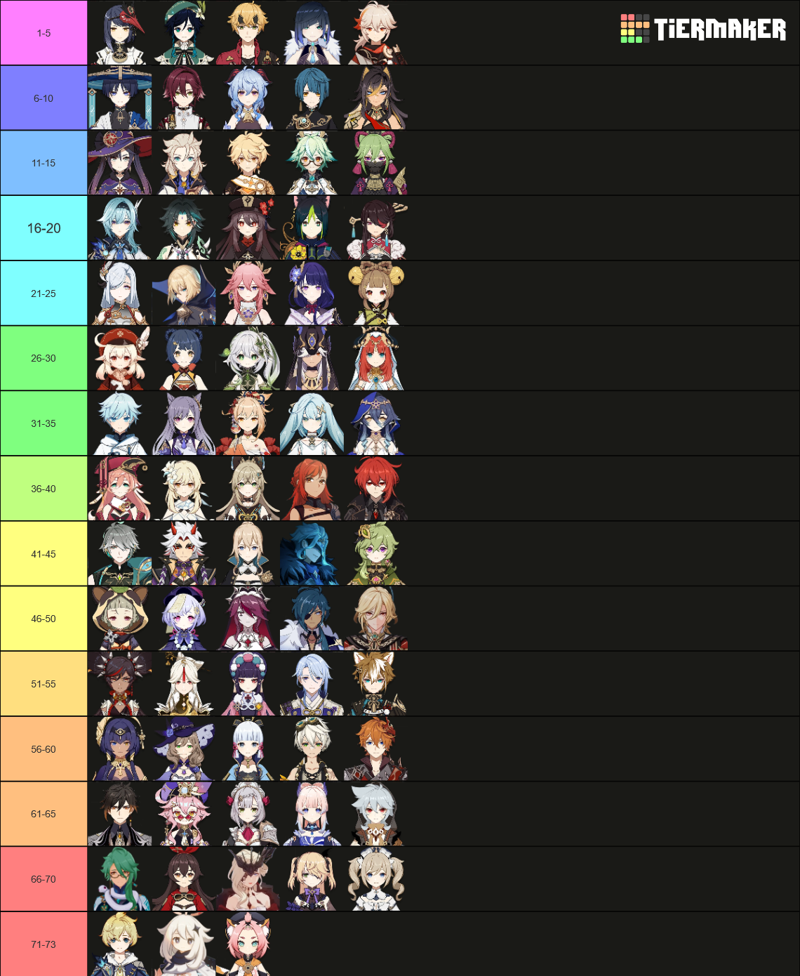 Genshin Impact (3.5) Characters [EV] Tier List (Community Rankings ...