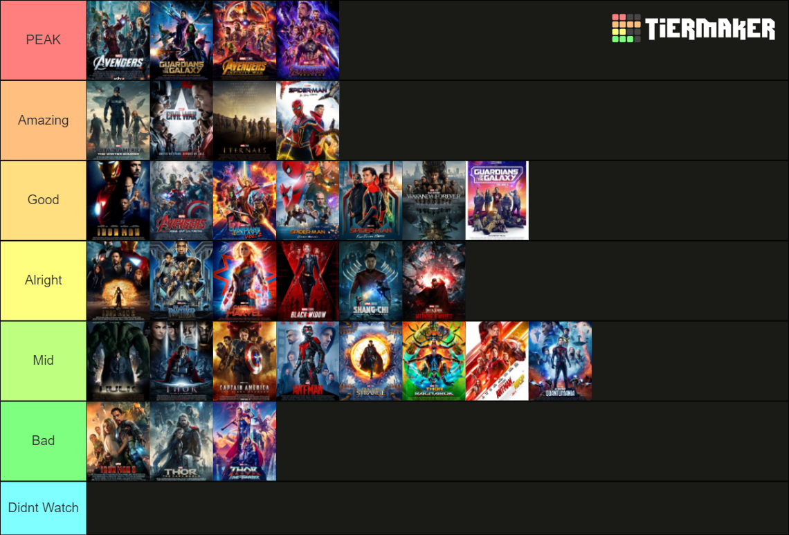 All MCU Movies 2023 Tier List Community Rankings TierMaker all-mcu-movies-2023-tier-list-community-rankings-tiermaker