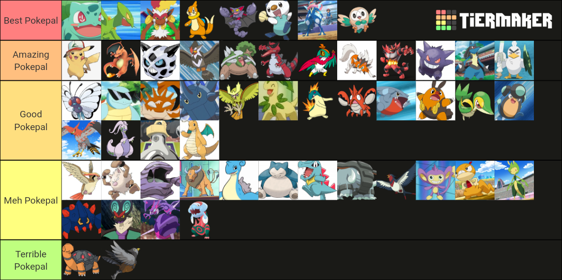 Ash Pokemon (Gen 1-8) Tier List (Community Rankings) - TierMaker