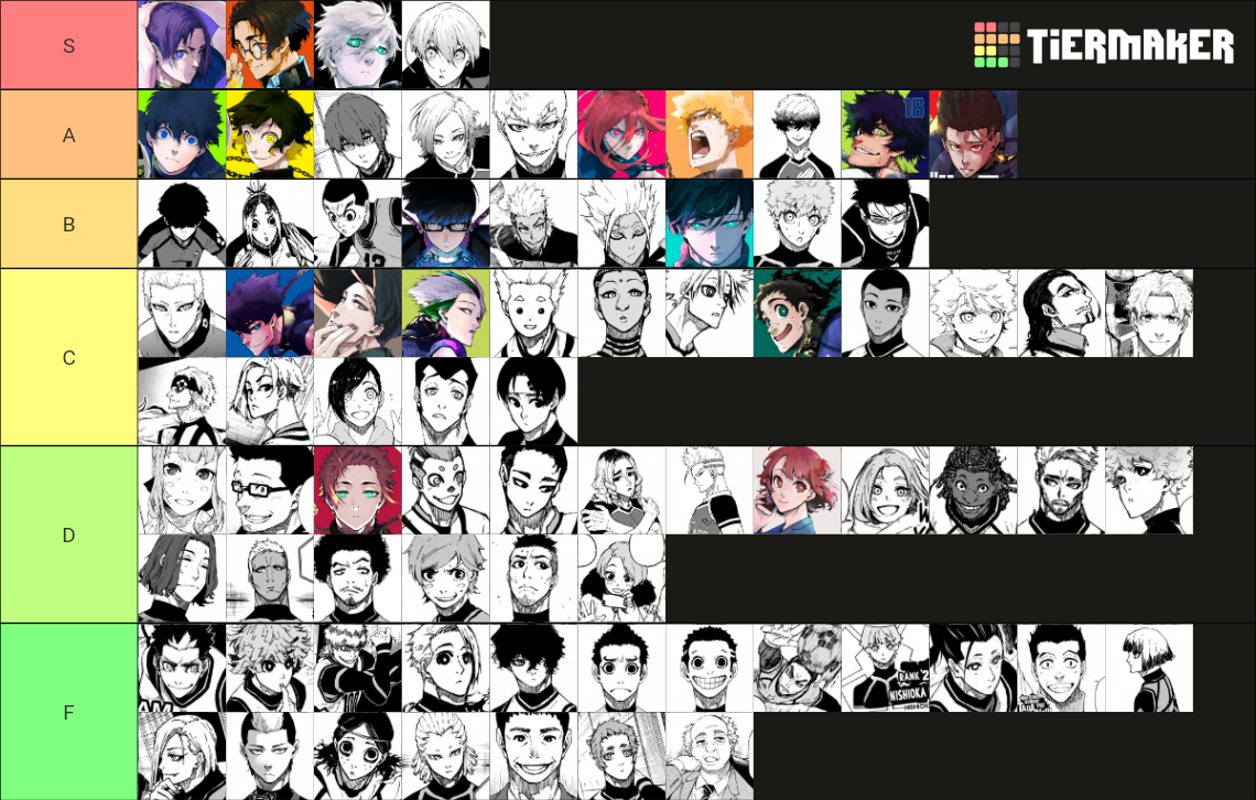 Blue Lock All Characters Tier List (Community Rankings) - TierMaker