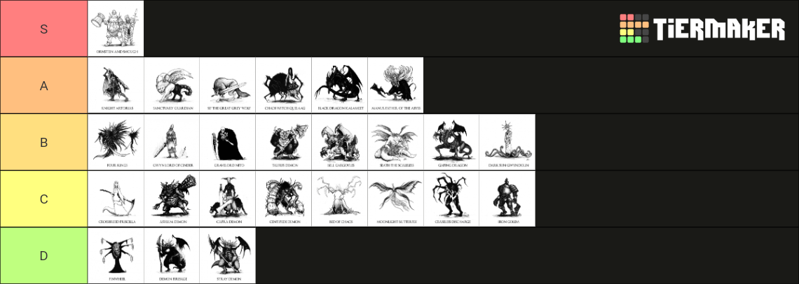 Dark Souls Remastered Boss Quality Tier List (Community Rankings ...