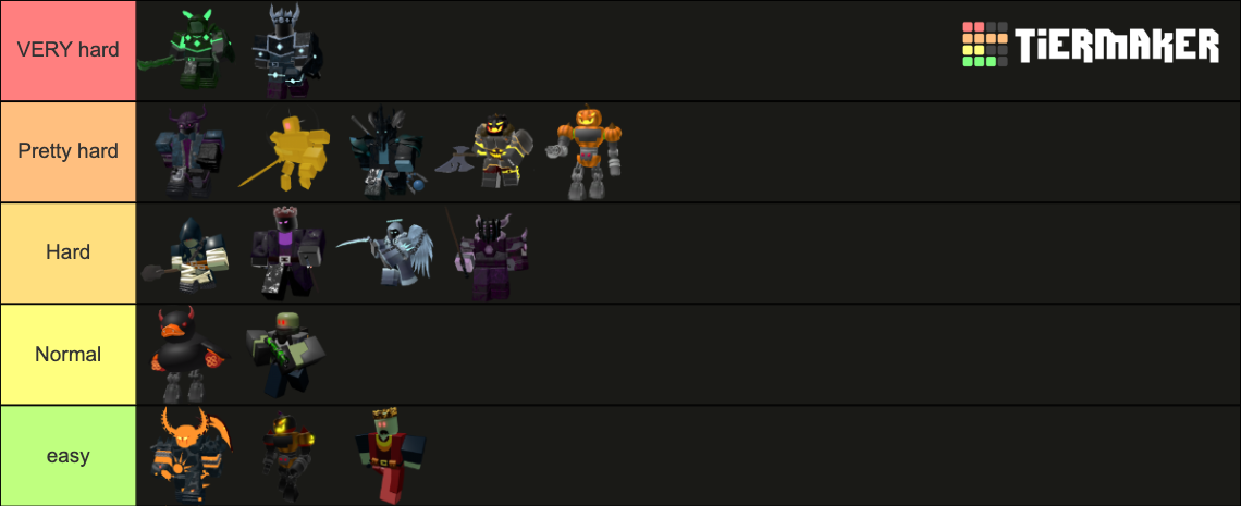 Tds bosses Tier List (Community Rankings) - TierMaker Tds bosses Tier List (Community Rankings) - TierMaker