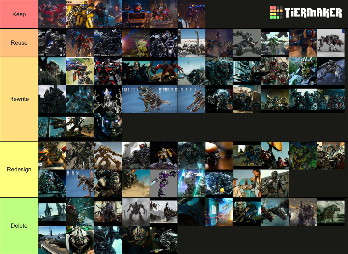 Transformers 2021 Reboot Returning Cast Tier List (Community Rankings ...