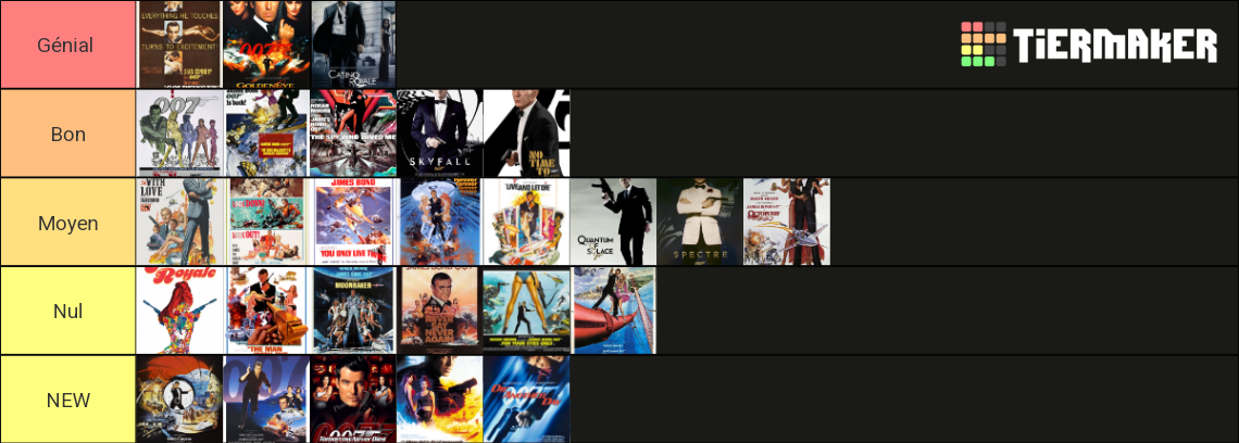 Complete James Bond 007 Film Ranking Tier List (Community Rankings ...