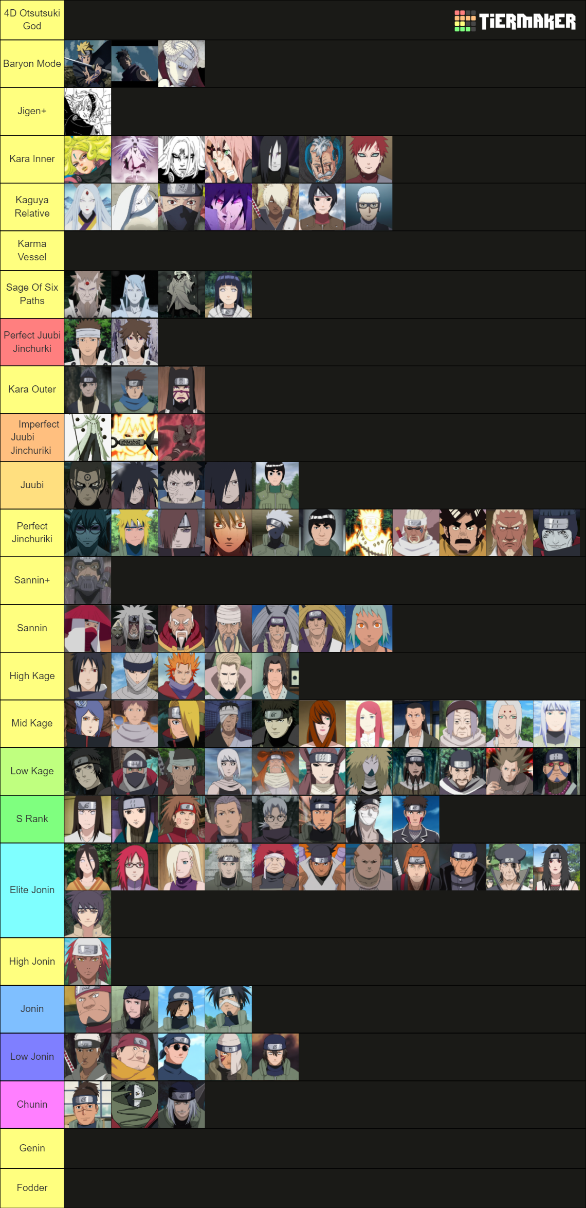The strongest Naruto characters Tier List (Community Rankings) - TierMaker The strongest Naruto characters Tier List (Community Rankings) - TierMaker