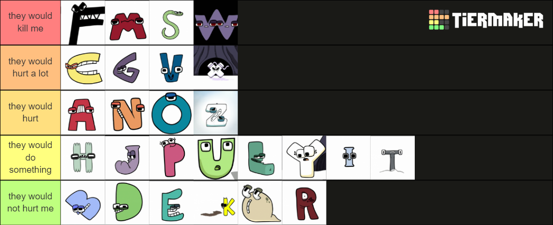 Alphabet Lore Tier List Community Rankings Tiermaker