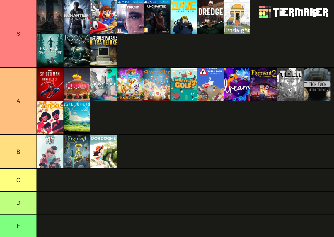 Juegos Primera Mitad 2023 Tier List Community Rankings Tiermaker