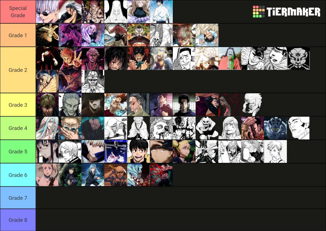 Jujutsu Kaisen Powerscaling (ongoing) Tier List (Community Rankings ...