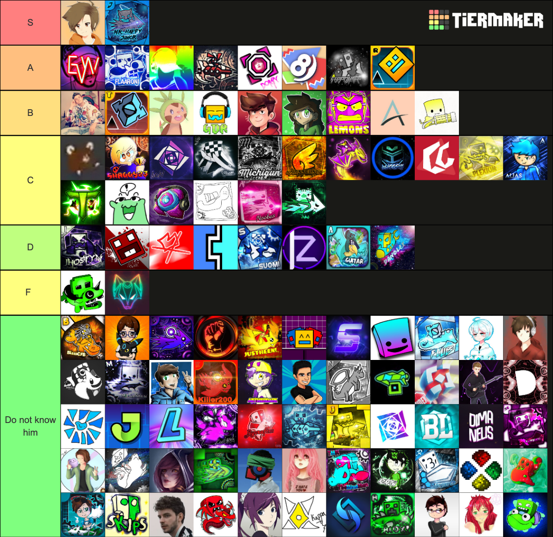 Best Geometry dash YouTubers Tier List (Community Rankings) - TierMaker
